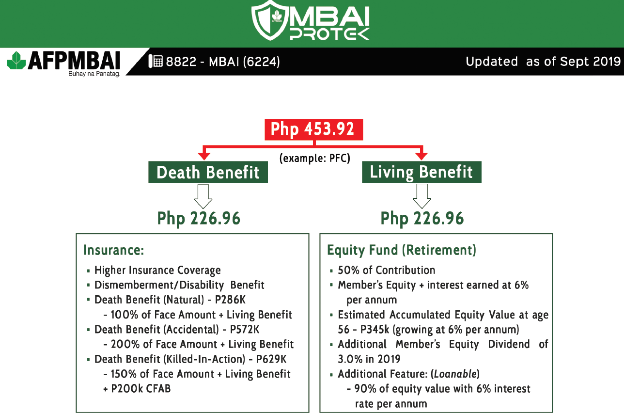 Ano ang makukuha na benefit ng mga retired uniformed personnel? – AFPMBAI
